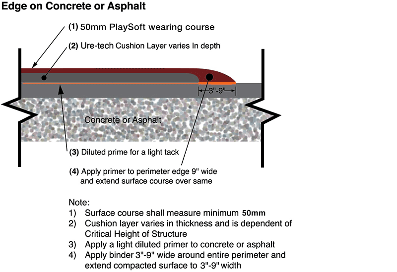 URE-TECH SURFACES INC. | rubber safety surfaces, poured in place, SBR ...